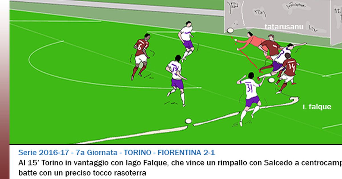 Video – Torino-Fiorentina 2-1, le vignette dei gol - Toro News Video – Torino-Fiorentina 2-1, le vignette dei gol - Toro News