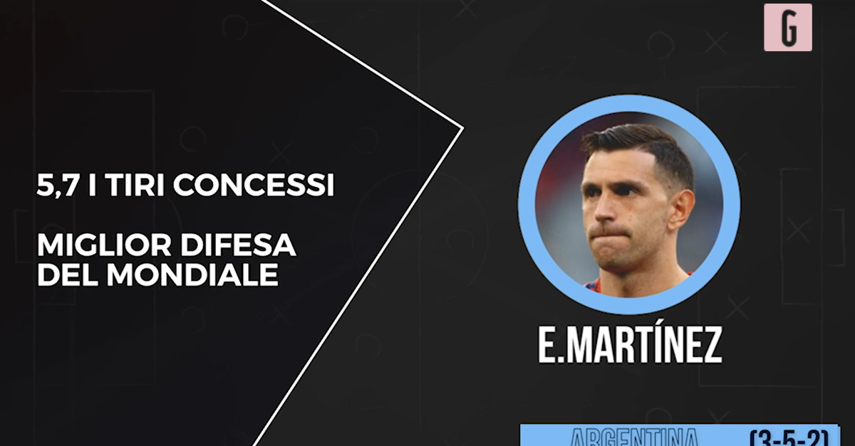VIDEO Mondiali Qatar 2022, la finale: le probabili formazioni di ... VIDEO Mondiali Qatar 2022, la finale: le probabili formazioni di ...