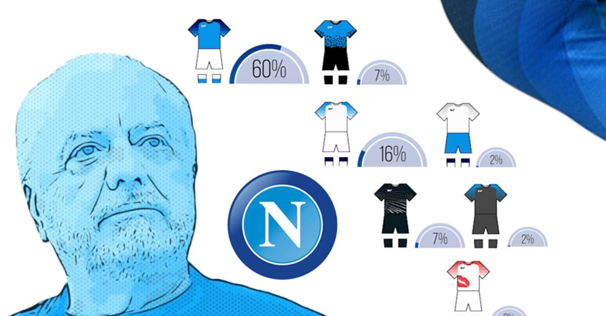 Napoli esagerato: in campo con ben 8 maglie in stagione! | VIDEO ...