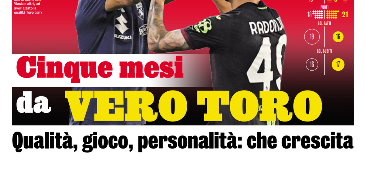 Video – Rassegna Stampa TN del 15/11/2022: “Cinque mesi da vero Toro ...